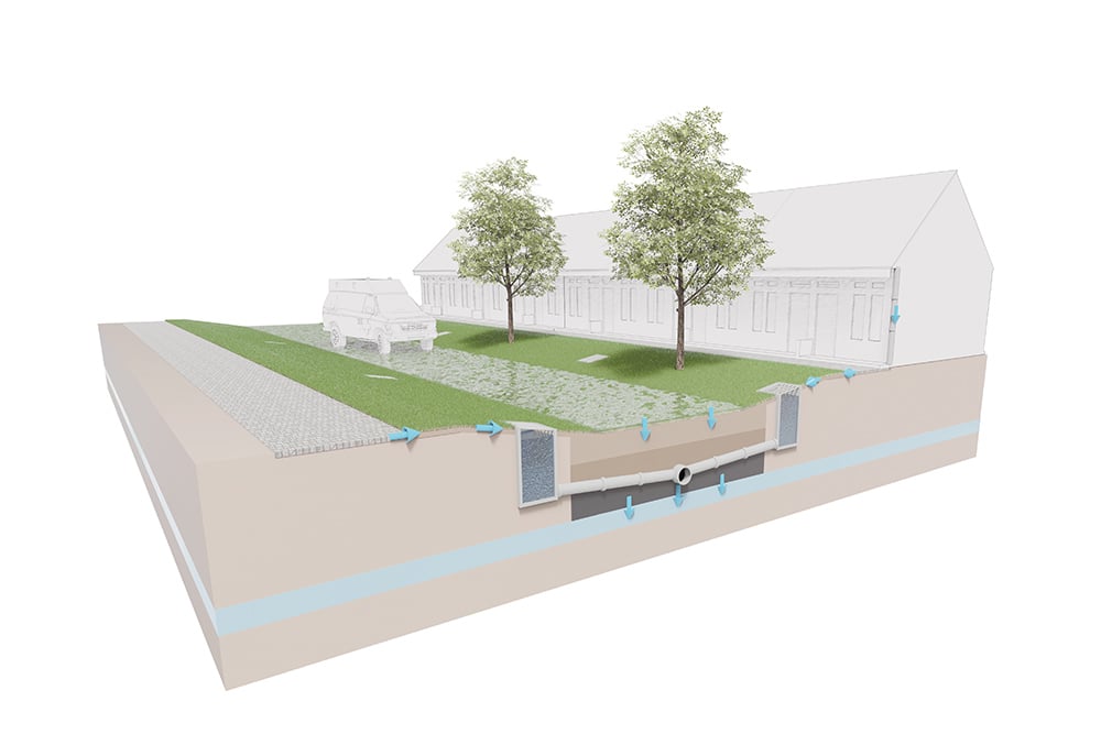 Waterinfiltratie garanderen dankzij het juiste grindgazon